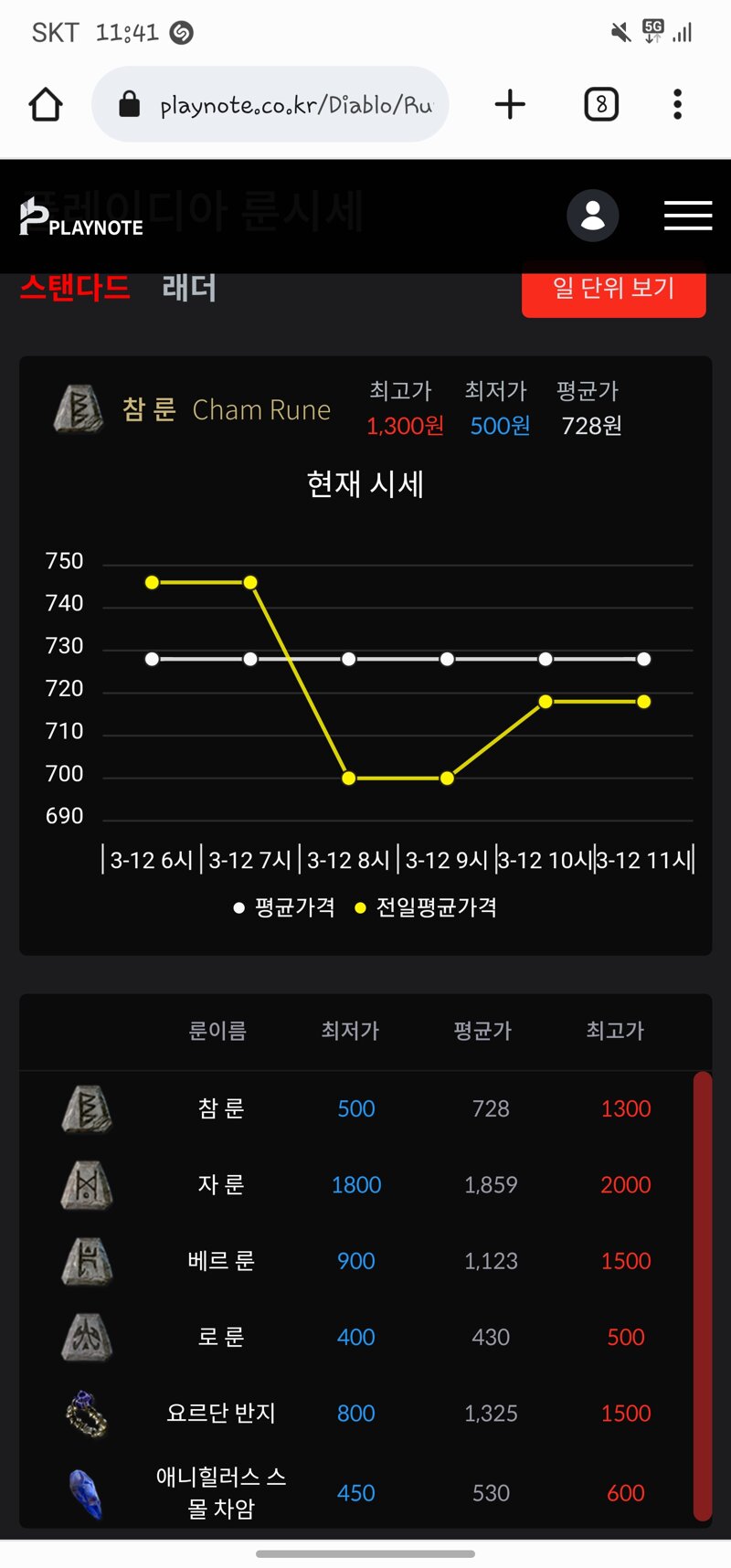 룬의 시세 디아블로2 자유 게시판 디아블로2 인벤