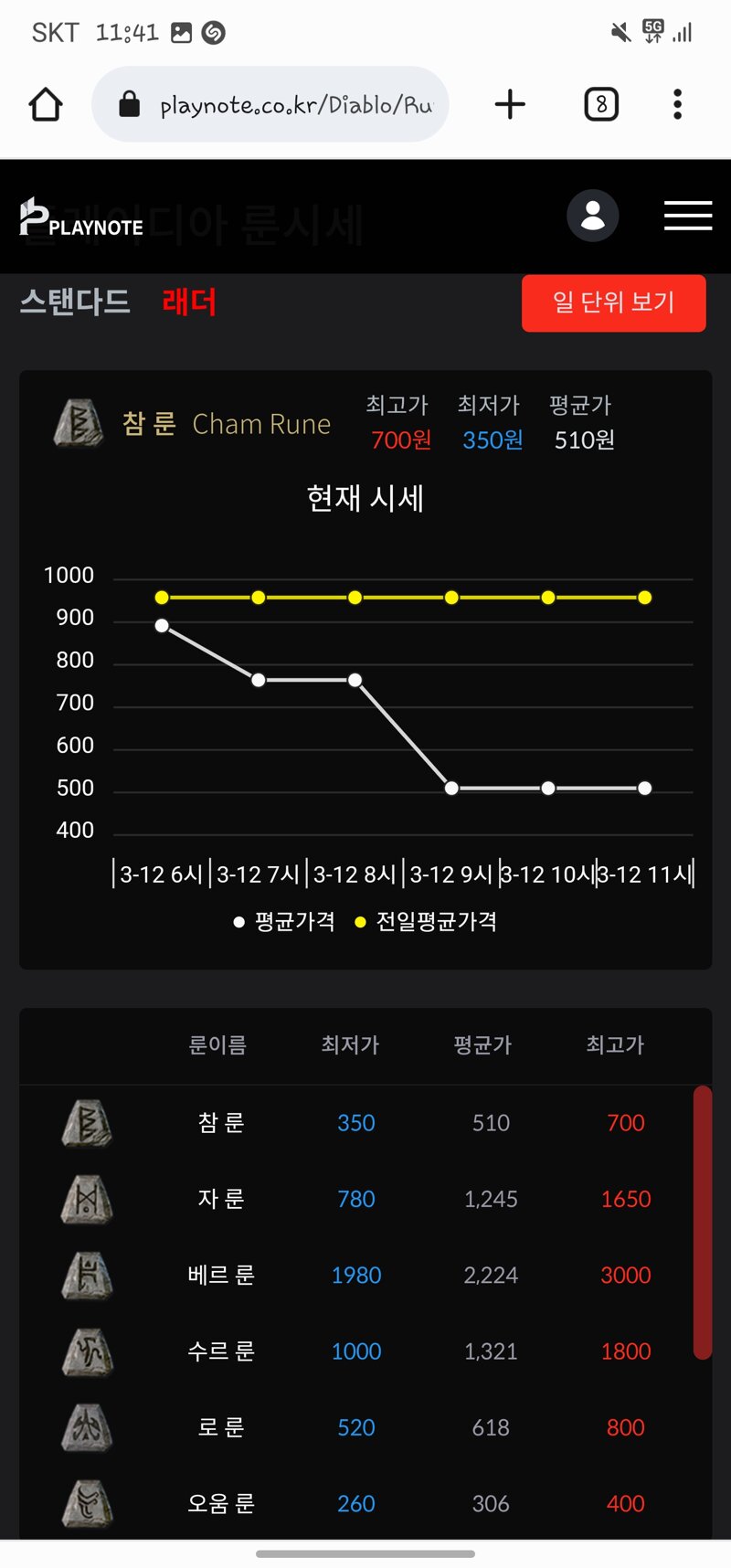 룬의 시세 디아블로2 자유 게시판 디아블로2 인벤