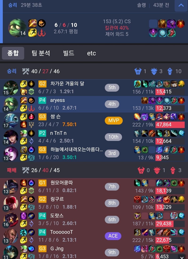 리그오브레전드 인벤 이거 근데 럼블 카운터임 Lol 탑 게시판