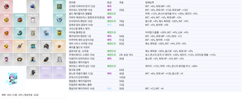 메이플스토리 인벤 당장 사냥 안하면 샤레마 드메템으로 써도 됨 메이플스토리 인벤 리부트 게시판