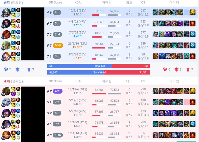 리그오브레전드 인벤 중후반 일라 이기는 근접 있음 Lol 탑 게시판