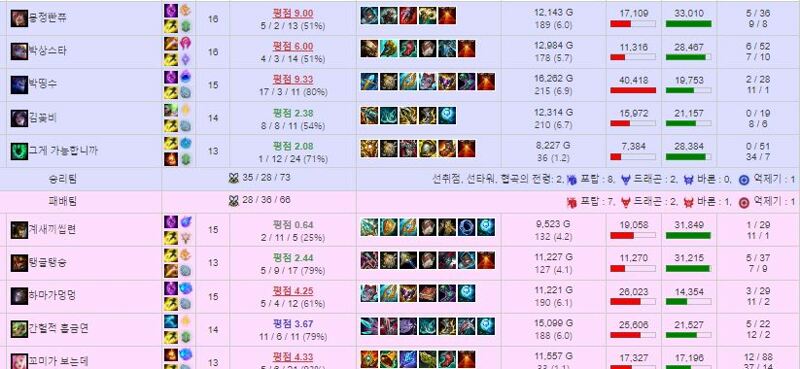 리그오브레전드 인벤 퇴근 후 첫판 Lol 봇 게시판