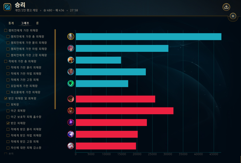 리그오브레전드 인벤 원챔할때 무발기사정하는 순간 1위 Lol 탑 게시판