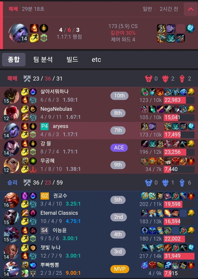 리그오브레전드 인벤 기믹이 재밌는 챔 뭐 없음 Lol 탑 게시판