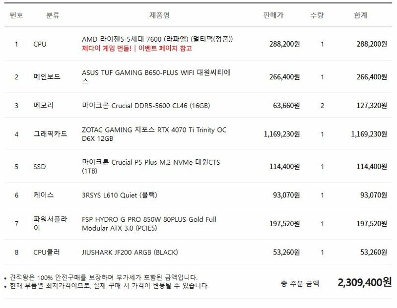 It 인벤 참고견적입니다 Pc 견적 게시판