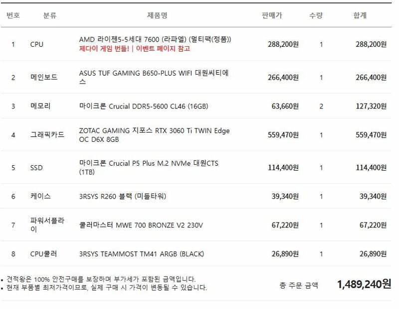It 인벤 참고견적입니다 Pc 견적 게시판