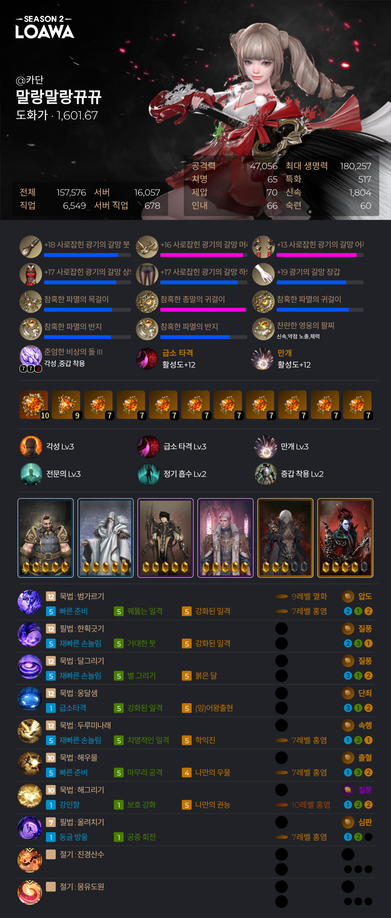로스트아크 인벤 해그리기에 속행넣는 빌드가 궁금해요 로스트아크 인벤 도화가 게시판