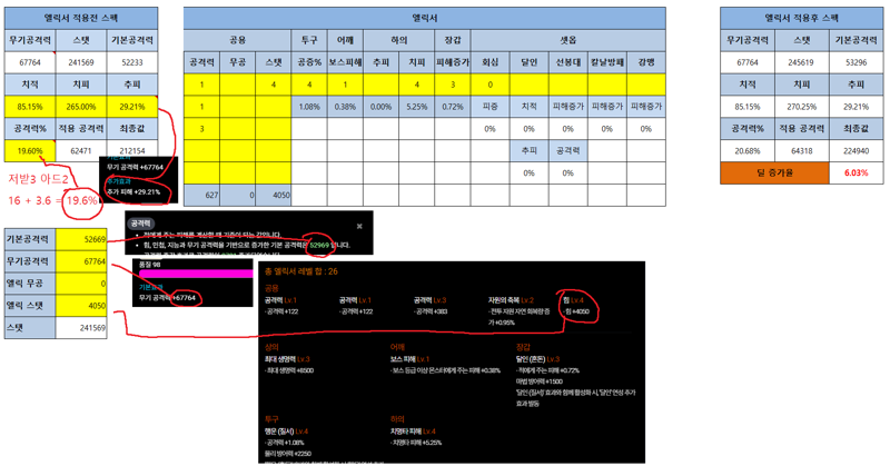 로스트아크 인벤 엘릭서 딜상승 계산기 로스트아크 인벤 자유 게시판구