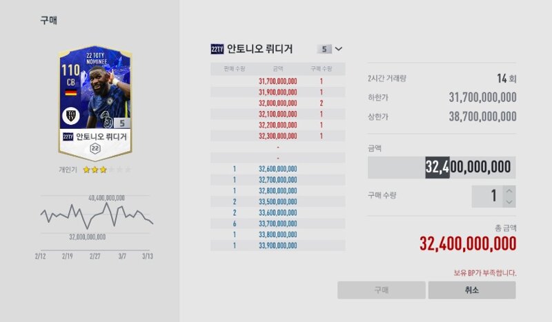 Fc 온라인 인벤 얘 지금 파는게 나을까요 Fc 온라인 인벤 자유게시판