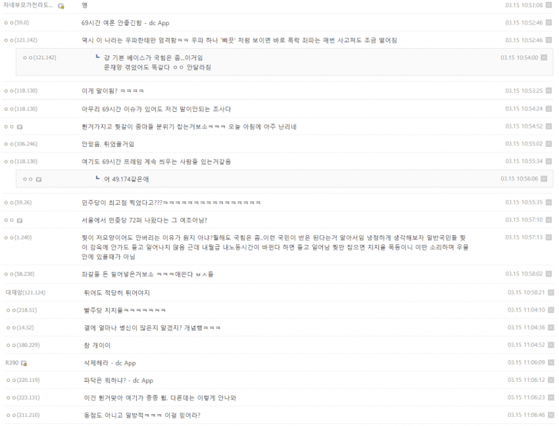 오늘자 국힘갤 여론조사 반응 오픈이슈갤러리 인벤