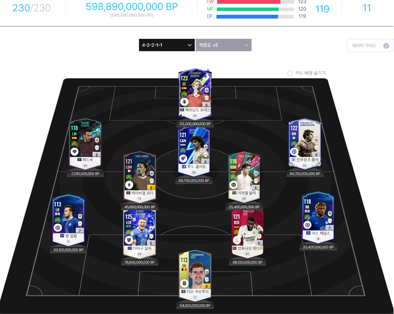 Fc 온라인 인벤 6000억 첼시 평가부탁드려요 Fc 온라인 인벤 팀전술 평가 상담 게시판