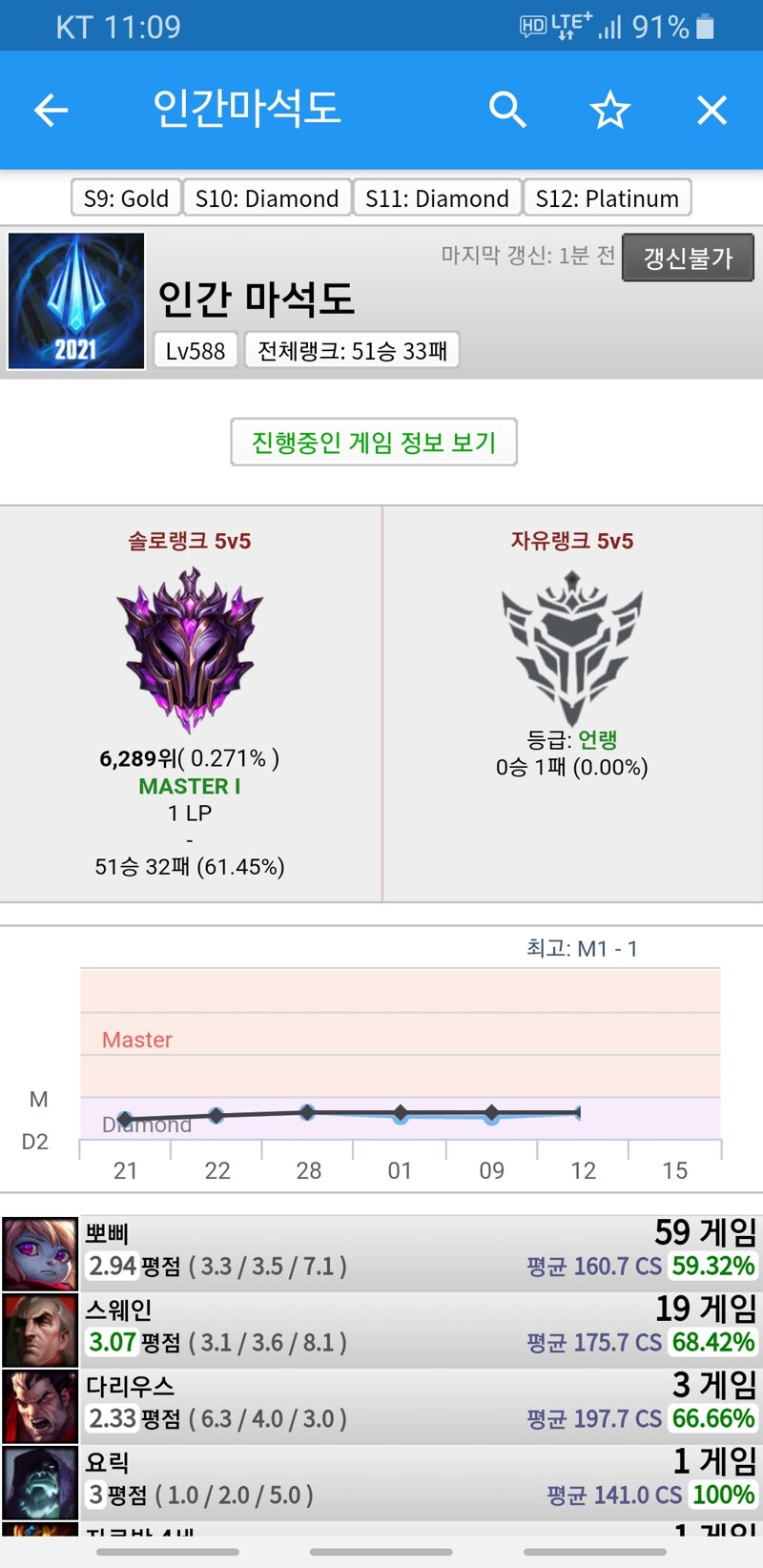 리그오브레전드 인벤 첫 마스터 찍었다 Lol 탑 게시판