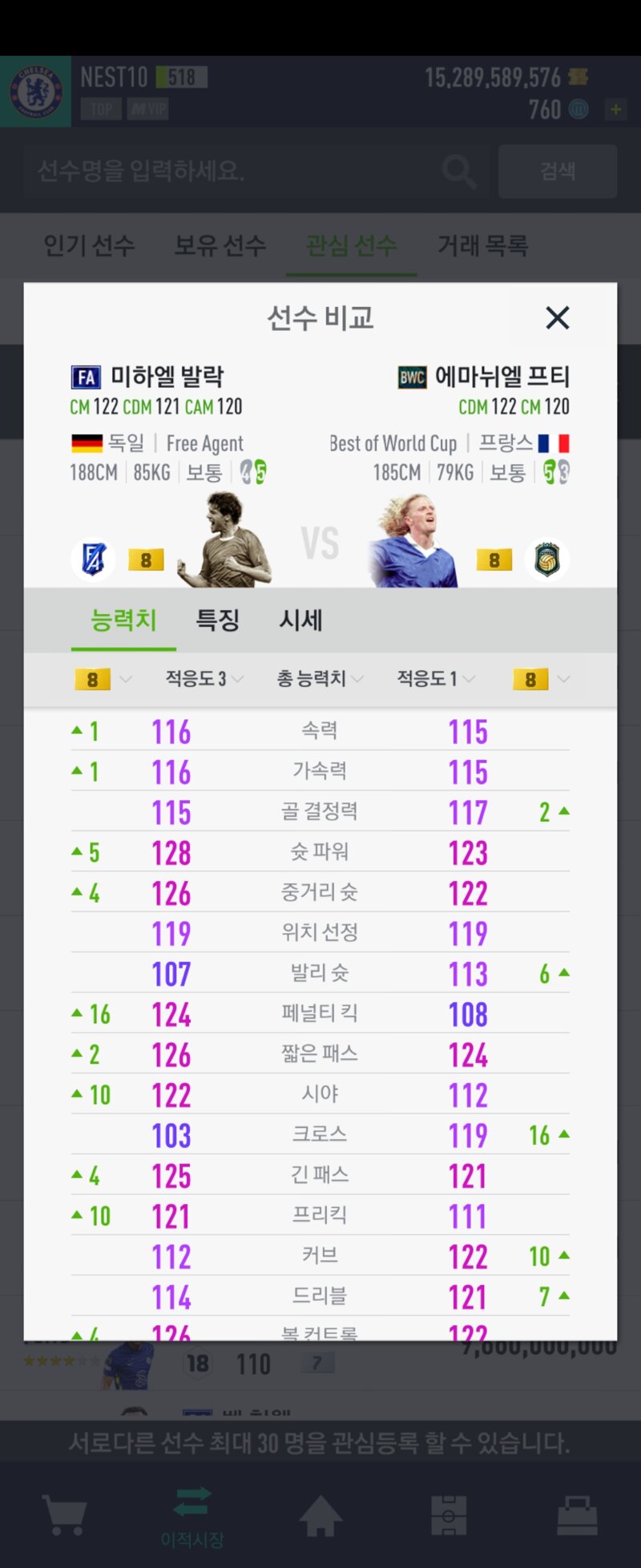 Fc 온라인 인벤 첼시 Cdm 발락vs프티 Fc 온라인 인벤 선수 추천평가 게시판