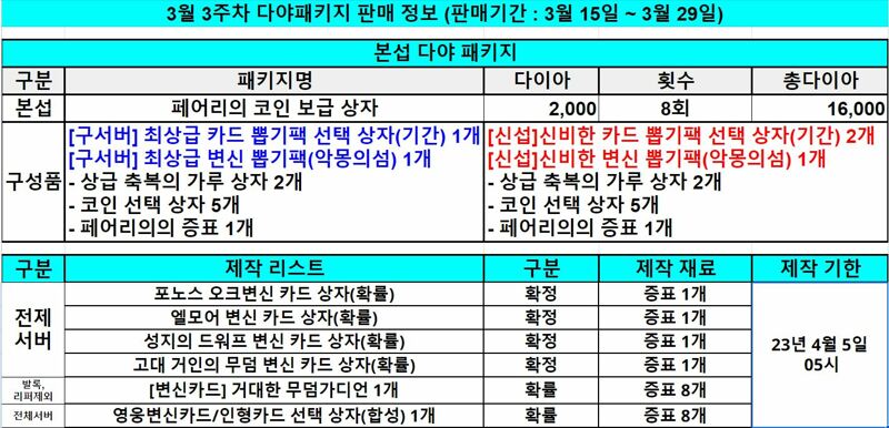 리니지m 인벤 리니지m 23년 3월 3주차 업데이트 요약정보 리니지m 인벤 팁과노하우 게시판
