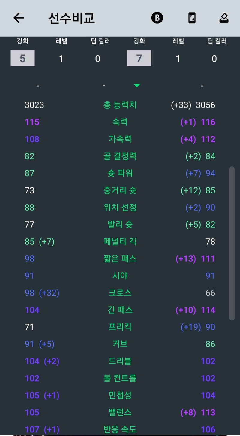 피파 온라인4 인벤 둘중에 뭐가 더 나을까요 피파 온라인4 인벤 자유게시판