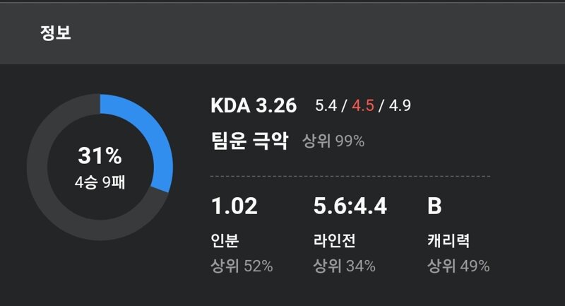 메이플스토리 인벤 메이플 ㅈ망해서 롤 하는데 더 질병겜이네 메이플스토리 인벤 자유게시판