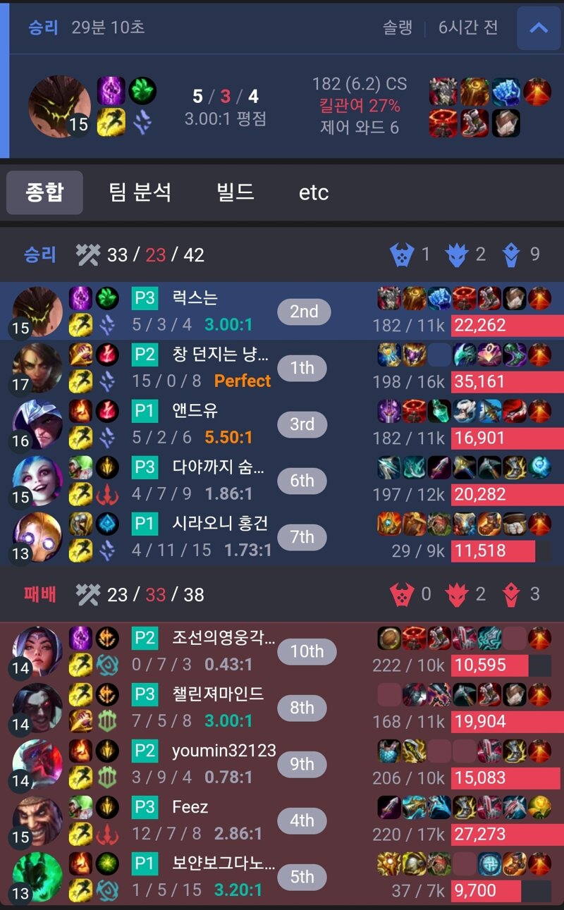 리그오브레전드 인벤 말파 진짜 불합리네 ㅋㅋㅋ Lol 탑 게시판