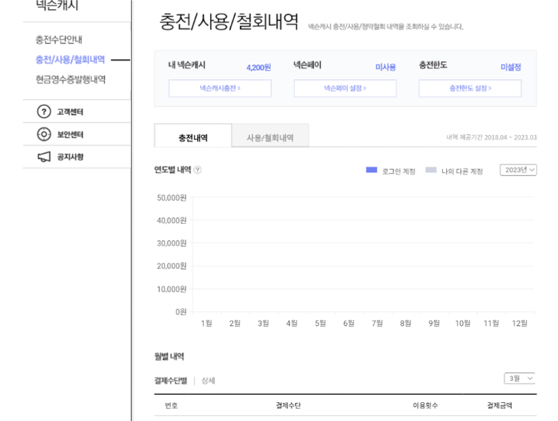 메이플스토리 인벤 그래도 나 이번년도는 대가리 덜깨졌었네 메이플스토리 인벤 자유게시판