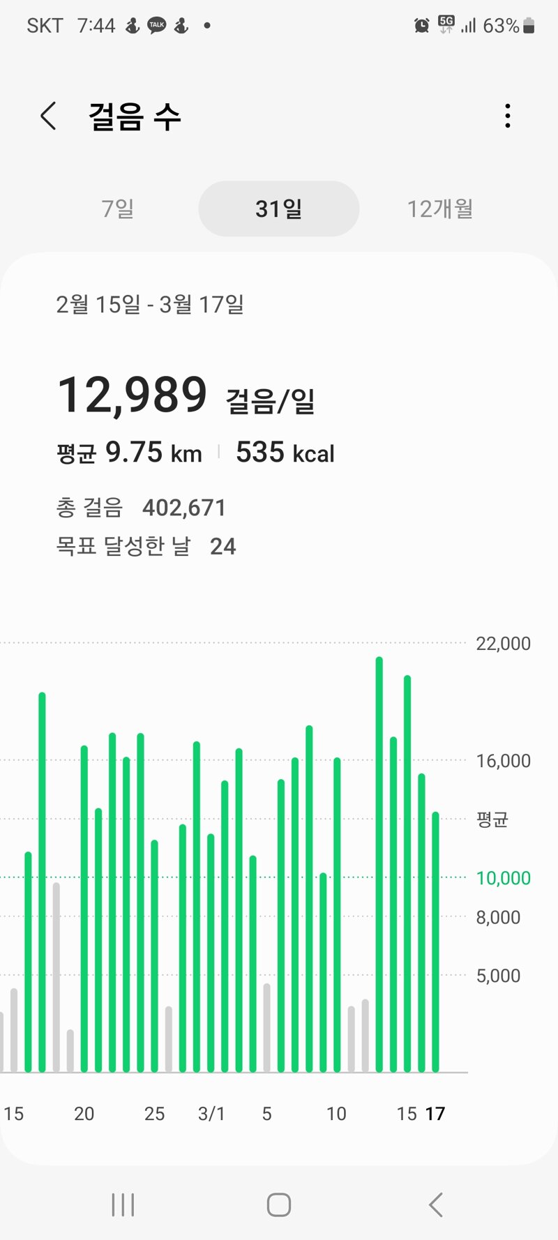 메이플스토리 인벤 지난 한달간의 기록 메이플스토리 인벤 자유게시판