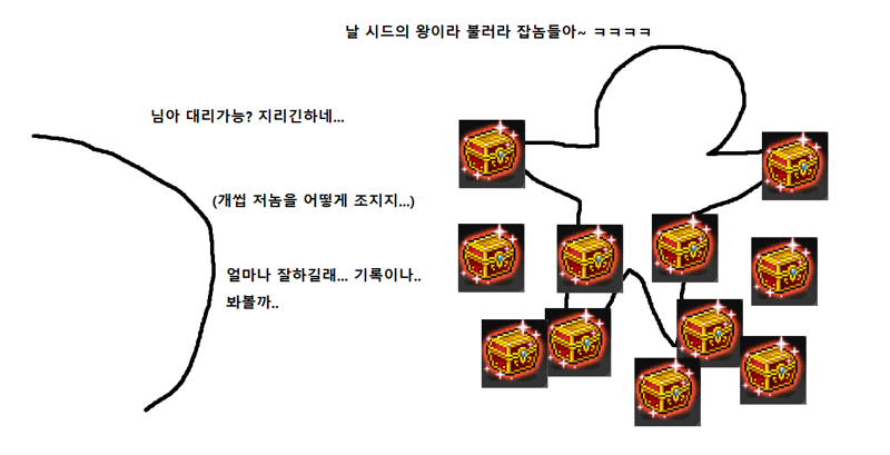 메이플스토리 인벤 이쯤에서 다시올리는 만화 ㅋㅋㅋㅋ 메이플스토리 인벤 자유게시판