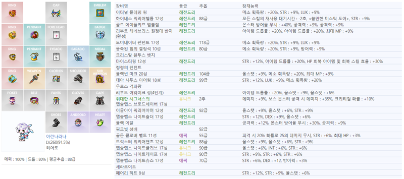 메이플스토리 인벤 스타포스때 강화하면 수로 얼마만큼 오를수있을까요 메이플스토리 인벤 리부트 게시판