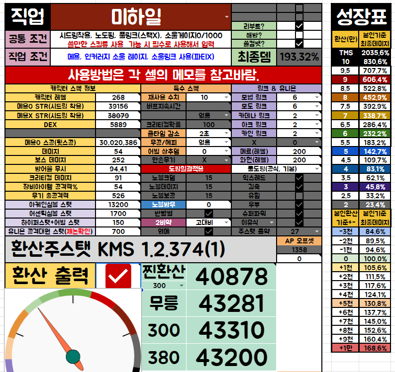 메이플스토리 인벤 리부트 딥닼링은 언제 버려야 하나요에 대한 실험결과 메이플스토리 인벤 전사 직업게시판