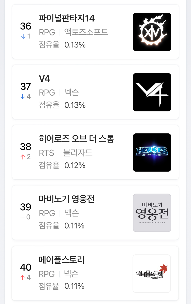 메이플스토리 인벤 이제와서 리부트 최종뎀 반토막내면 생기는 일 메이플스토리 인벤 자유게시판