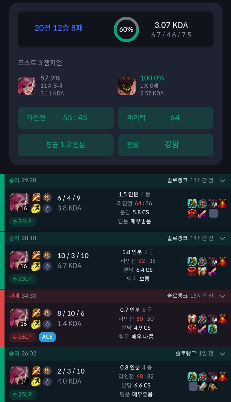 리그오브레전드 인벤 생각하고 정글하니까 지표가 좋아짐 Lol 정글 게시판