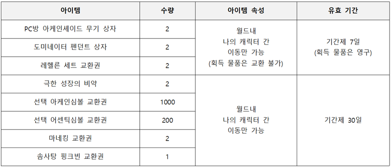 메이플스토리 인벤 실시간 사료떳다 메이플스토리 인벤 자유게시판