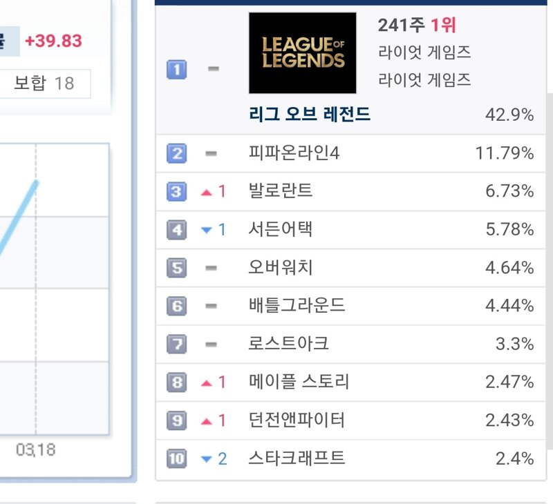 메이플스토리 인벤 피시방 점유율 메이플스토리 인벤 자유게시판