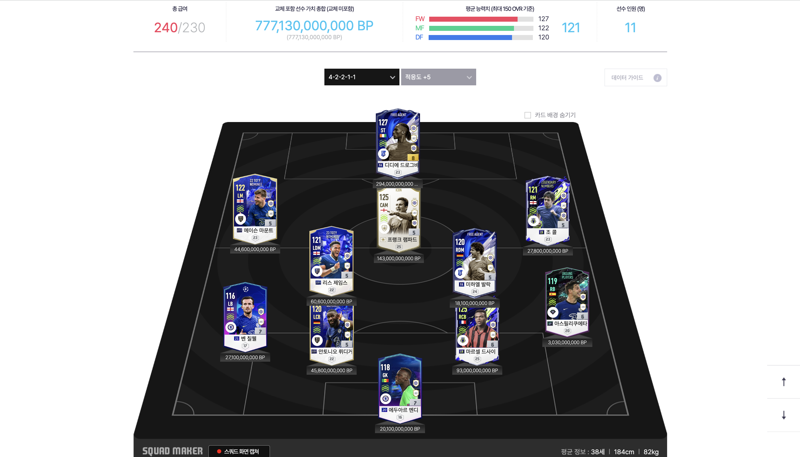 Fc 온라인 인벤 급여 240 7500억 첼시 Vs 뮌헨 Fc 온라인 인벤 팀전술 평가 상담 게시판