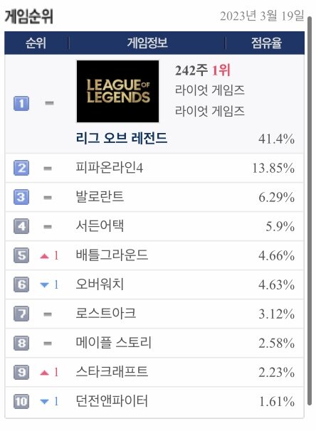 메이플스토리 인벤 Pc방 점유율 메이플스토리 인벤 자유게시판