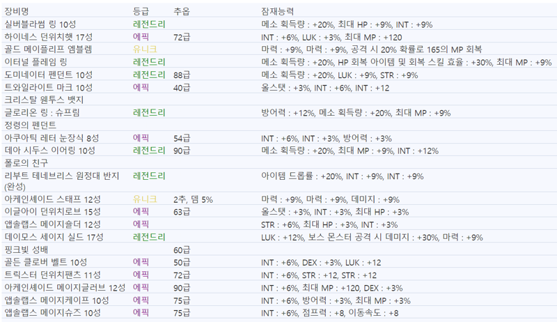 메이플스토리 인벤 27일차인데 템셋 좀 도와주세요 메이플스토리 인벤 리부트 게시판