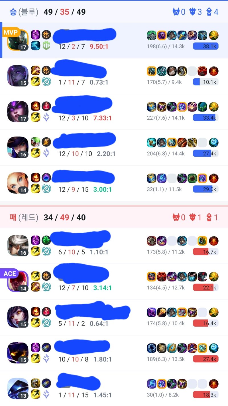 리그오브레전드 인벤 분명 탱템만 거의 둘렀는데 1대4가 된다 Lol 탑 게시판