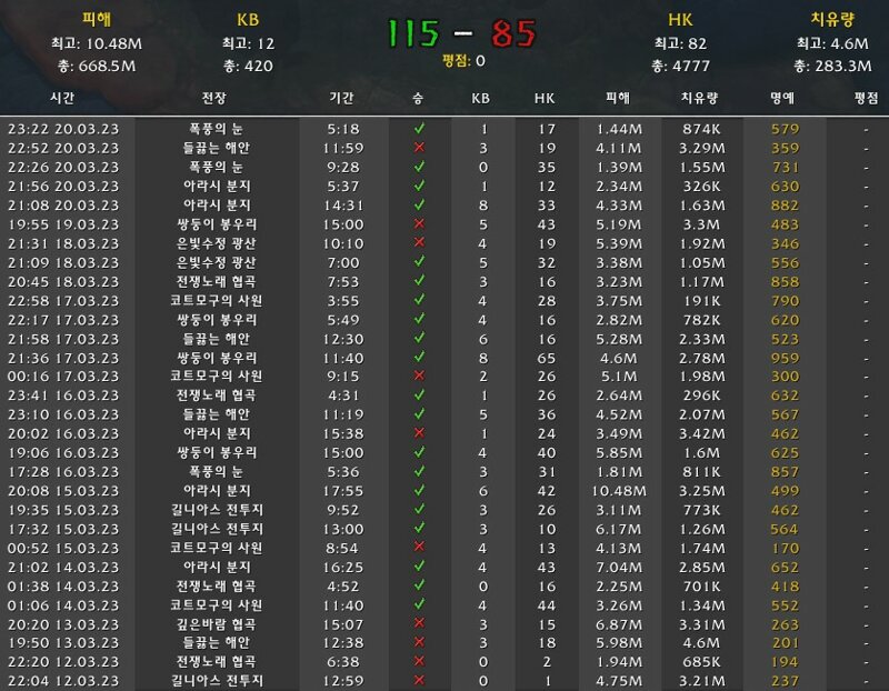 월드 오브 워크래프트 인벤 호드 무작전장 200판 승률 와우 인벤 확장팩 통합 전장 게시판