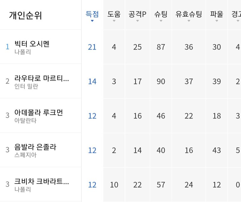 Fc 온라인 인벤 와 흐비차 미쳤네 Fc 온라인 인벤 자유게시판