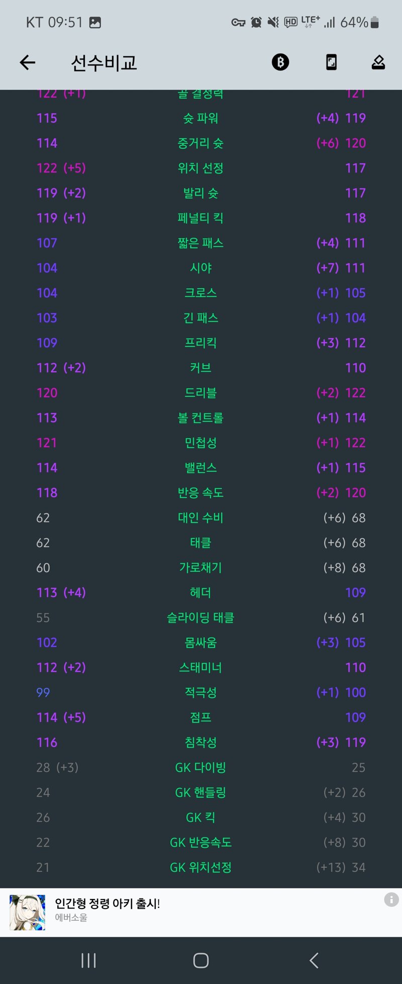 피파 온라인4 인벤 에우제비 고수있슴까 피파 온라인4 인벤 자유게시판
