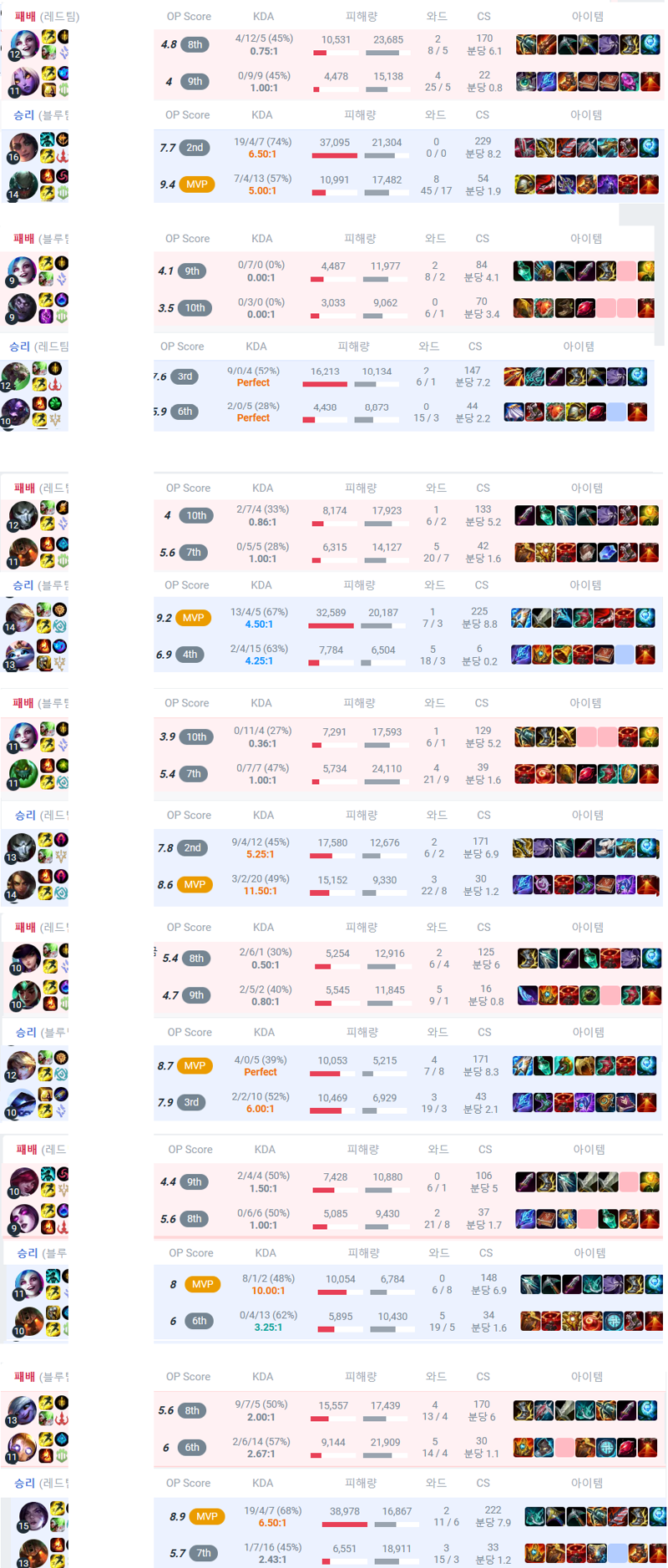 리그오브레전드 인벤 10연패 하는동안 7번 바텀 터짐 Lol 미드 게시판
