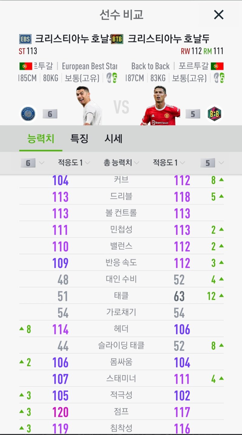 피파 온라인4 인벤 호날두 시즌boe Ebs Btb 피파 온라인4 인벤 선수 추천평가 게시판