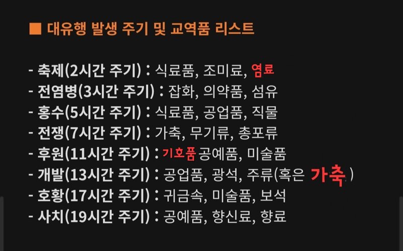 대항해시대 오리진 인벤 대유행 주기 대항해시대 오리진 인벤 팁과 노하우 게시판