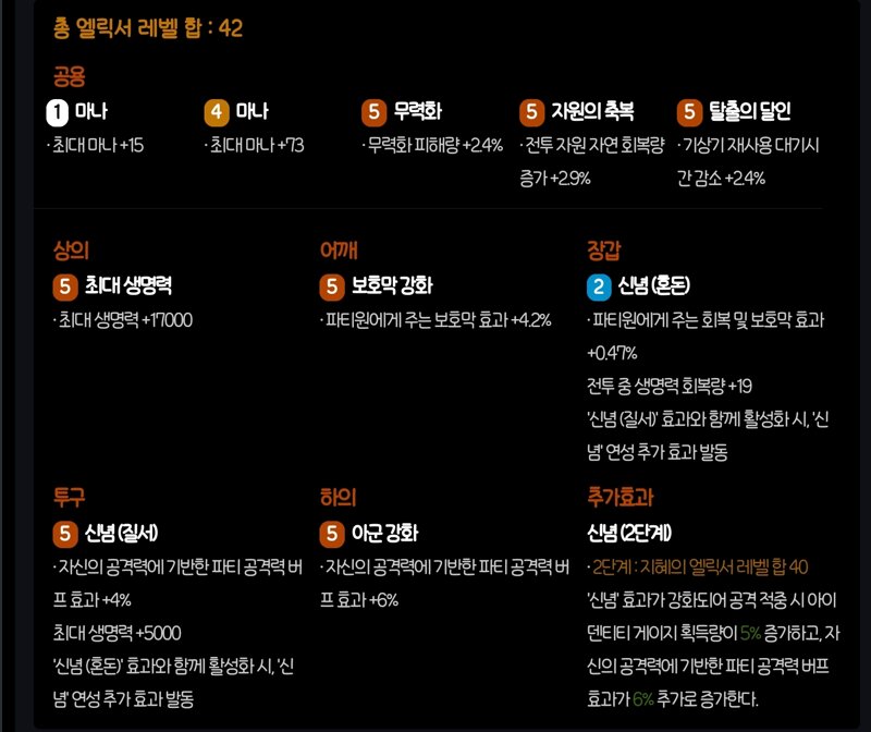로스트아크 인벤 선각자 신념 2레벨 후기 로스트아크 인벤 도화가 게시판