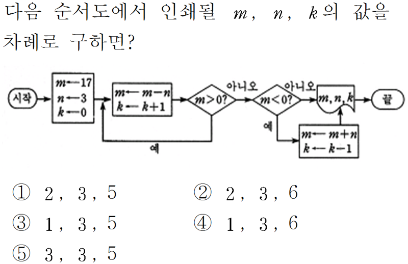 메이플스토리 인벤 저도 문제하나 내겠습니다 메이플스토리 인벤 자유게시판