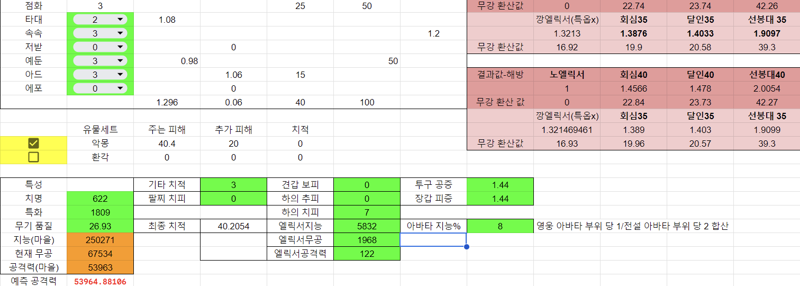 로스트아크 인벤 앨릭서 계산기 질문점여 로스트아크 인벤 소서리스 게시판