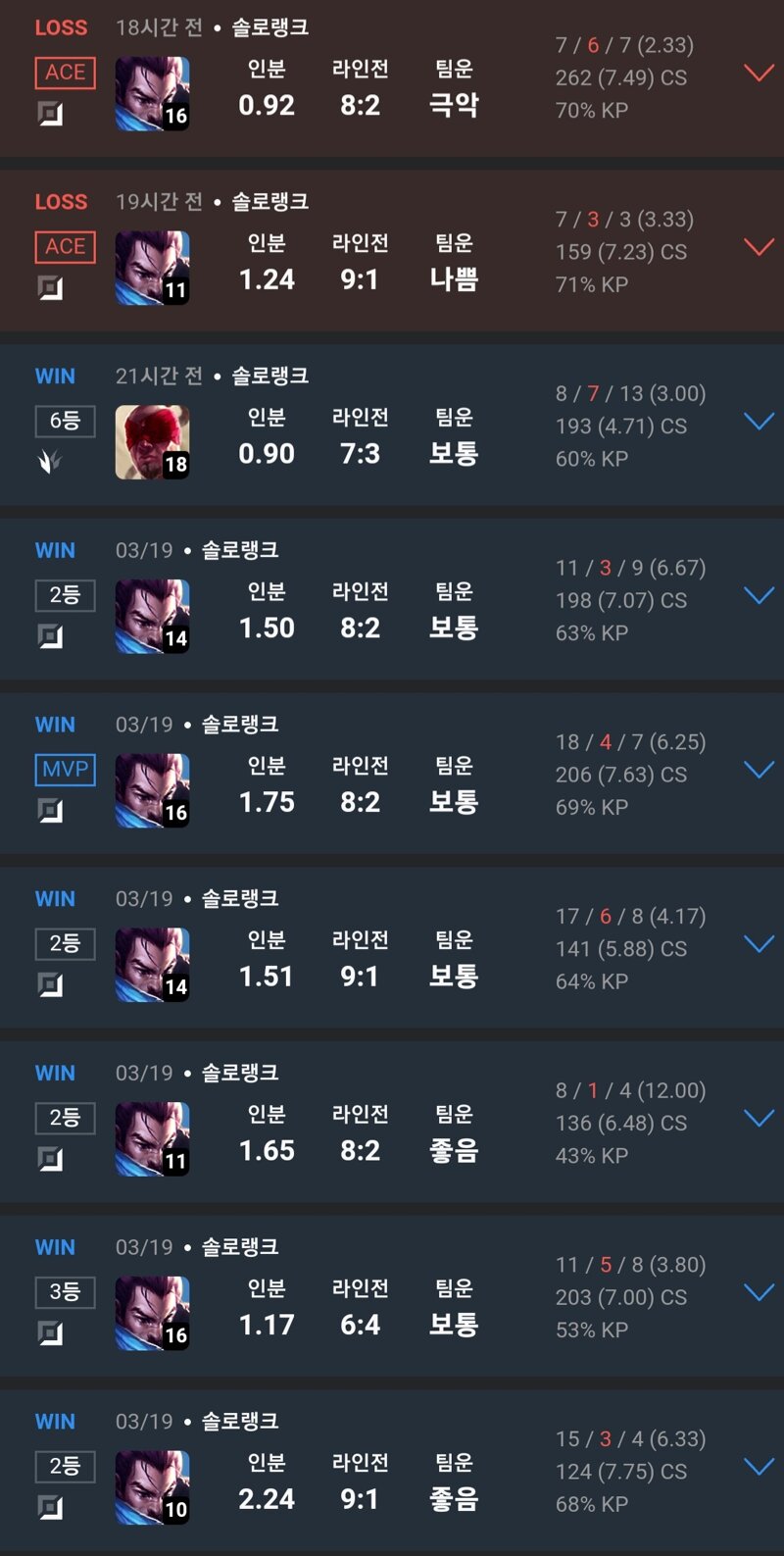 리그오브레전드 인벤 봇듀로 플레구간 양학 질문 Lol 봇 게시판