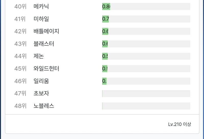 메이플스토리 인벤 긴급속보 미하일 메이플스토리 인벤 자유게시판