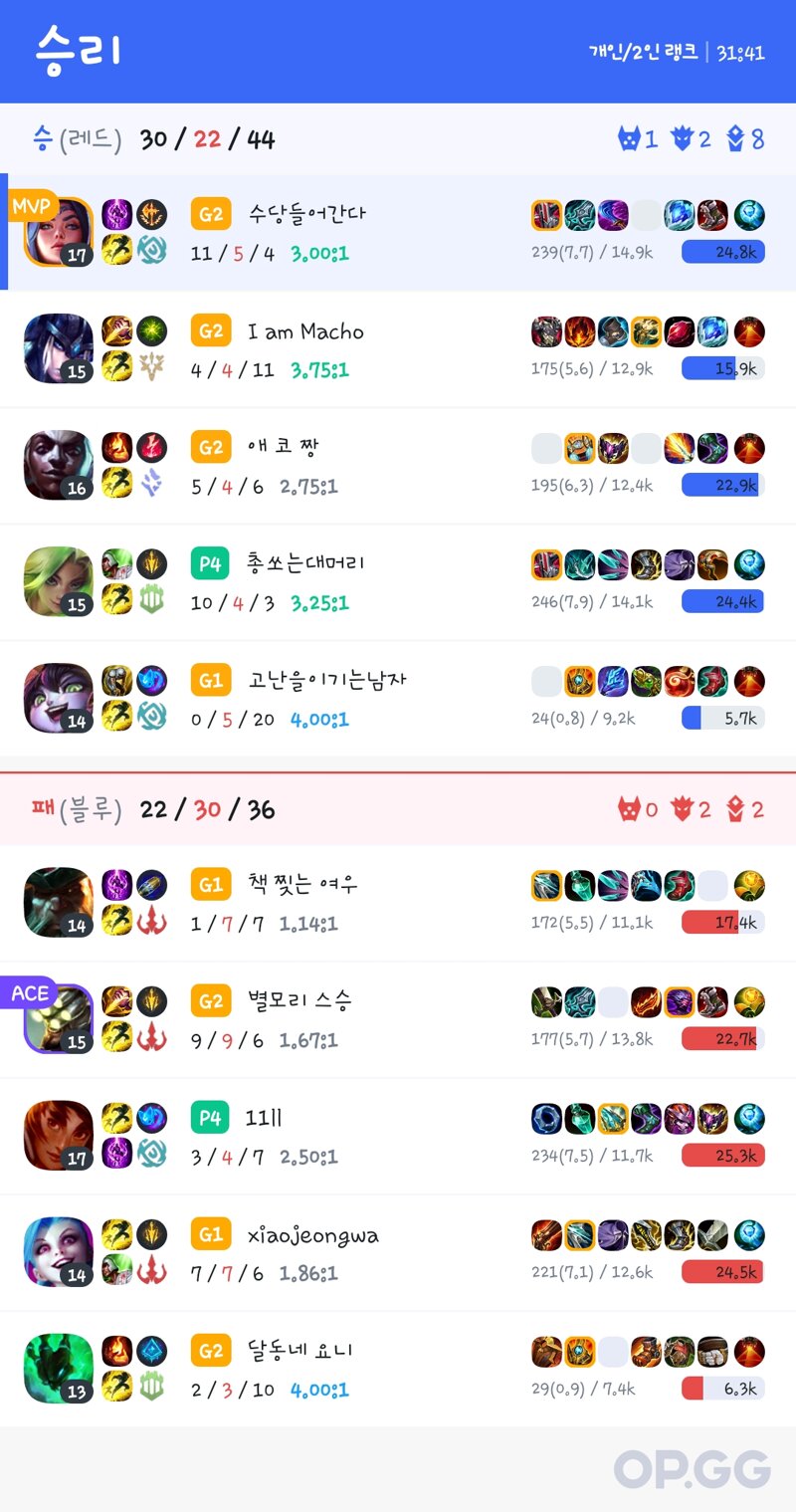 리그오브레전드 인벤 갱플 선픽했으면 맞아야지 Lol 서브컬쳐 게시판
