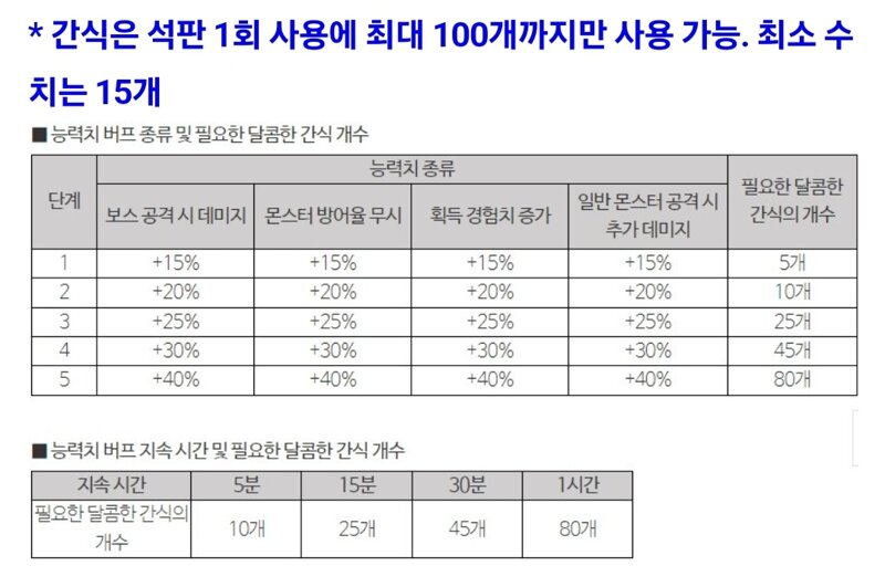 메이플스토리 인벤 마약 개같은거 메이플스토리 인벤 자유게시판