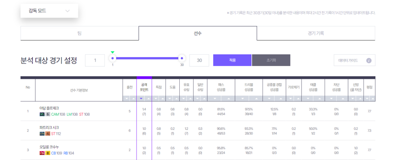 Fc 온라인 인벤 교체자원들 뭐야 Fc 온라인 인벤 감독모드 게시판