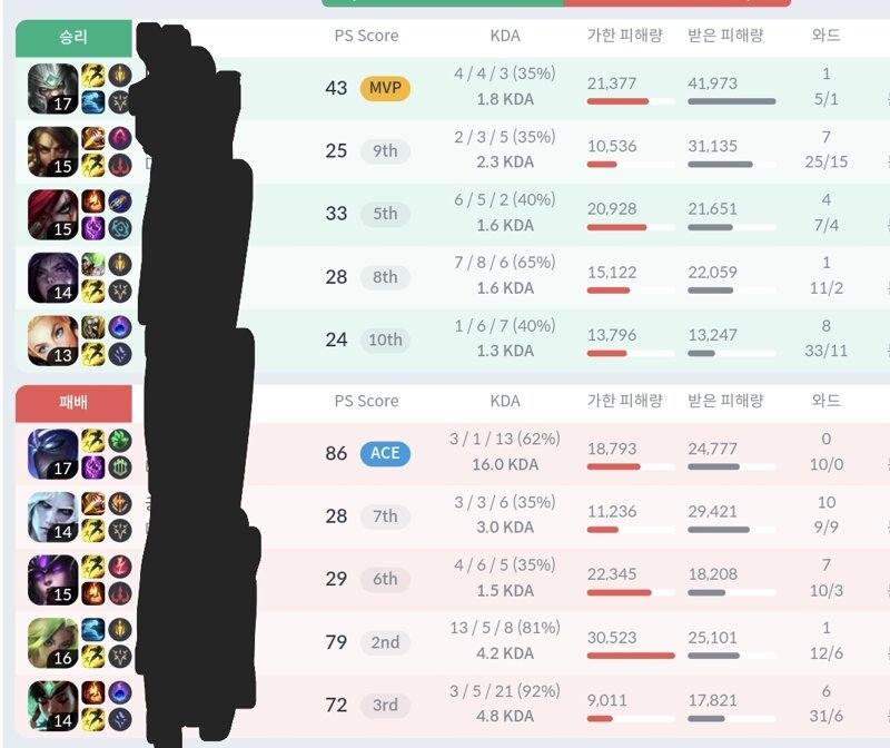 리그오브레전드 인벤 근데 전적 검색 사이트 등수는 믿을 게 못됨 Lol 탑 게시판