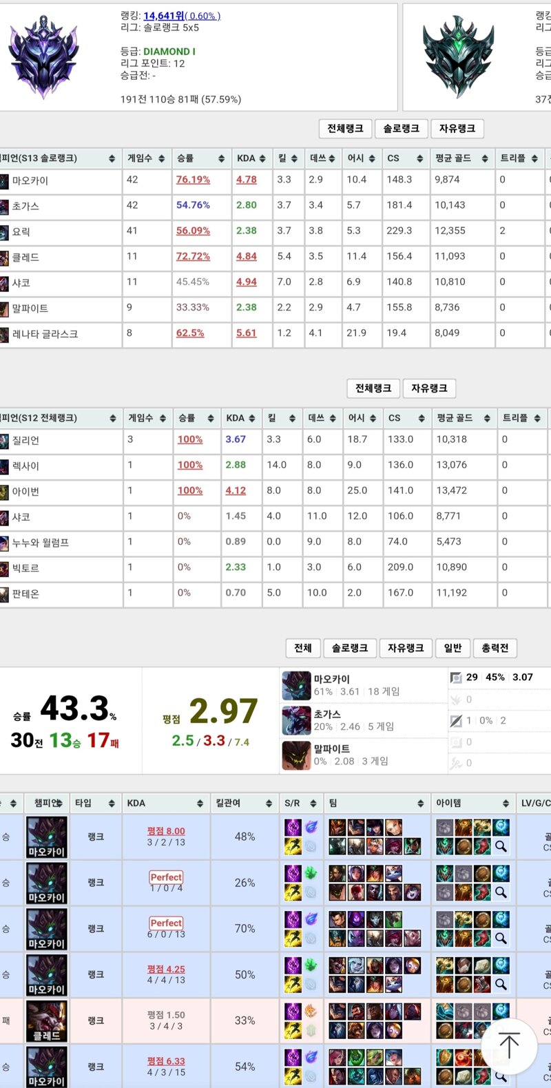 리그오브레전드 인벤 마오 원챔하기로 마음 먹었음 Lol 탑 게시판